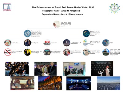 "The Enhancement of Saudi Soft Power Under the Vision 2030"