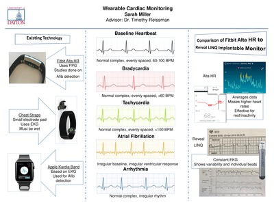 "Wearable Cardiac Monitoring"