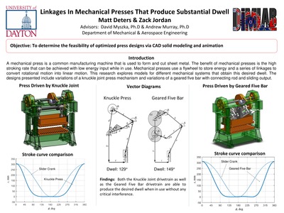 "Linkages In Mechanical Presses That Produce Substantial Dwell"