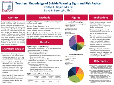 "Teachers’ Knowledge of Suicide Warning Signs and Risk Factors"