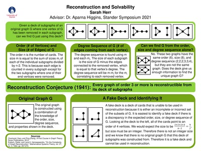 "Reconstruction and Solvability"