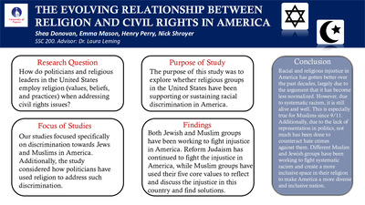 "The Evolving Relationship Between Religion and Civil Rights in America"