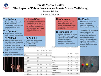 "Inmate Mental Health: The Impact of Prison Programs on Inmate Mental W"