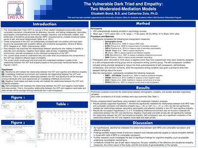 "The Vulnerable Dark Triad and Empathy: Two Moderated-Mediation Models"