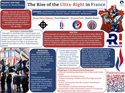 "The Rise of the Ultra- and Far-Right Movements in France"
