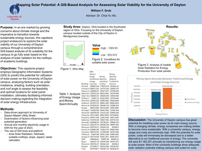 "Mapping Solar Potential: A GIS-Based Analysis for Assessing Solar Viab"