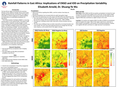 "Rainfall Patterns in East Africa: Implications of ENSO and IOD on Prec"