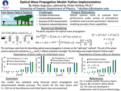 "Optical Wave Propagation Model: Python Implementation"