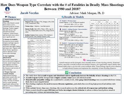 "The Deadliest Weapons: Analyzing Firearm Type and Fatalities in U.S. M"